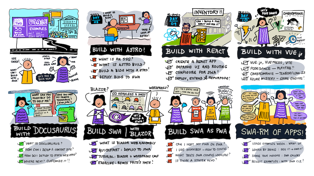 #7DaysOfSWA | Azure Static Web Apps